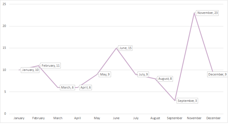 Top Movies & Series of 2021 – Year in Review (Part 3) - Mindscape in Words